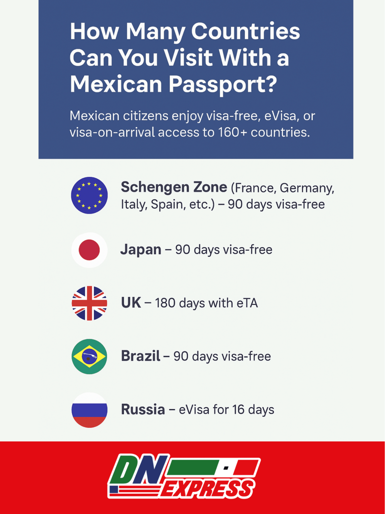 What Countries Can You Visit With a Mexican Passport?