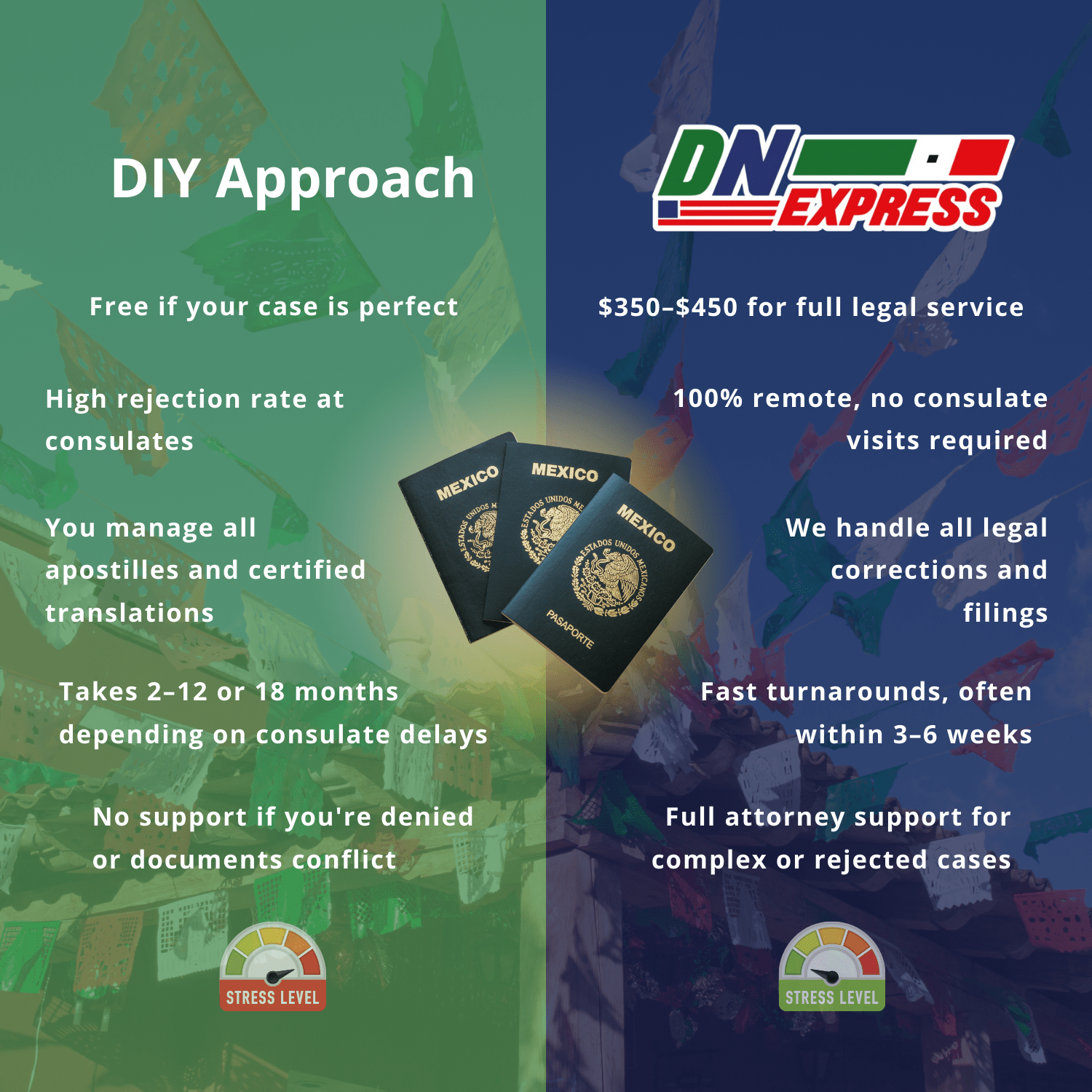 Tax ID Mexico (RFC): Guide for Citizens & Foreigners