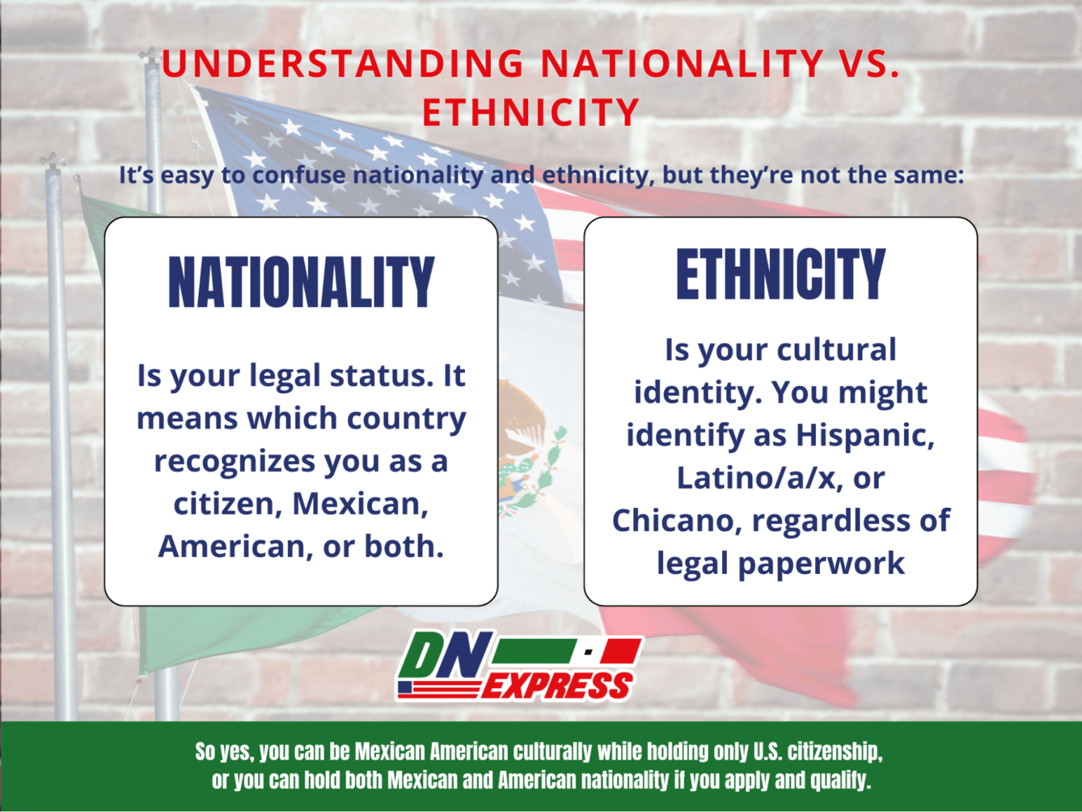 What Is My Nationality If I’m Mexican American?