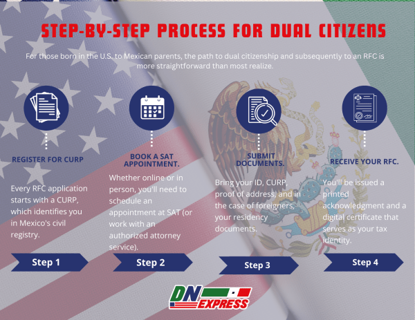 Tax ID Mexico (RFC): Guide for Citizens & Foreigners