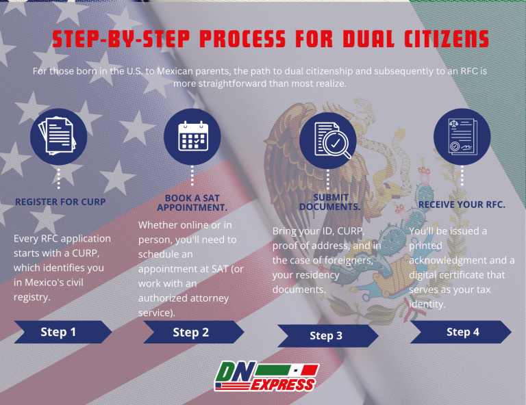 Tax ID Mexico (RFC): Guide for Citizens & Foreigners